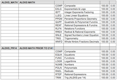 Accessing ALEKS Scores in CU-SIS | Academic Affairs | University of ...