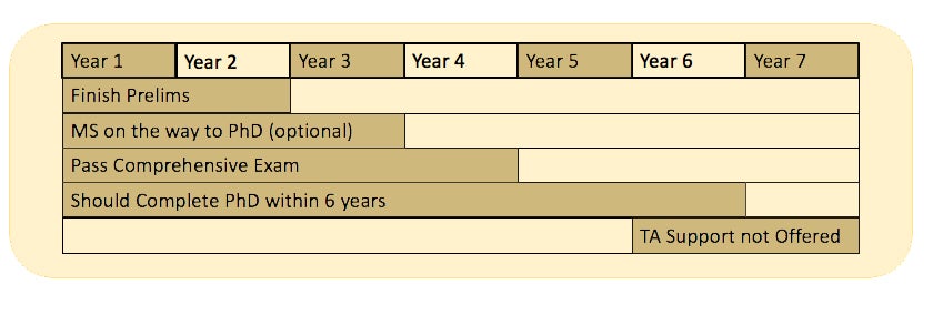 PhD Step-by-Step Guide | Applied Mathematics | University of Colorado ...