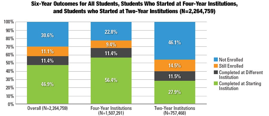 Trending Up: The Challenge Posed by Low Graduation Rates and U.S ...