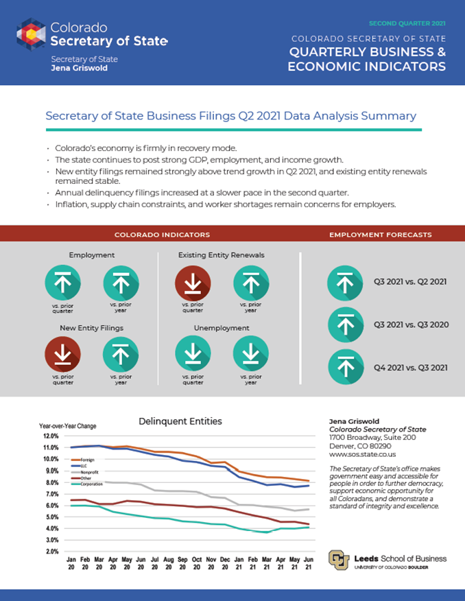 Colorado Secretary of State Q2 2021 Indicators Report | Leeds School of ...