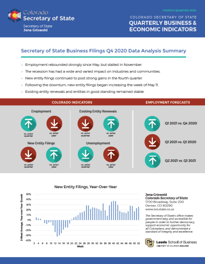 Colorado Secretary of State Q4 2020 Indicators Report | Leeds School of ...