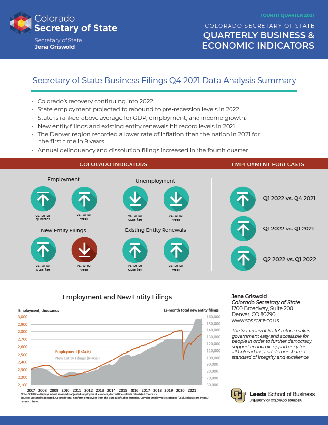 Colorado Secretary of State Q4 2021 Indicators Report | Leeds School of ...