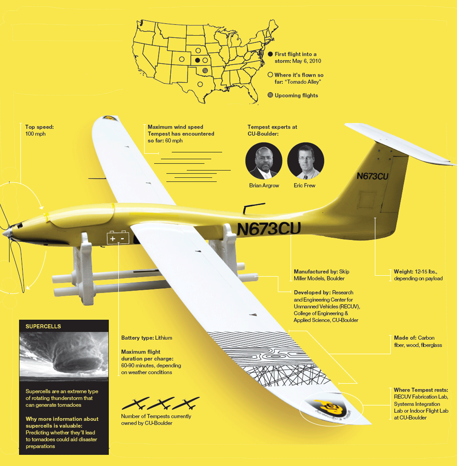 Infographic: Storm Chaser | Alumni Association | University of Colorado ...