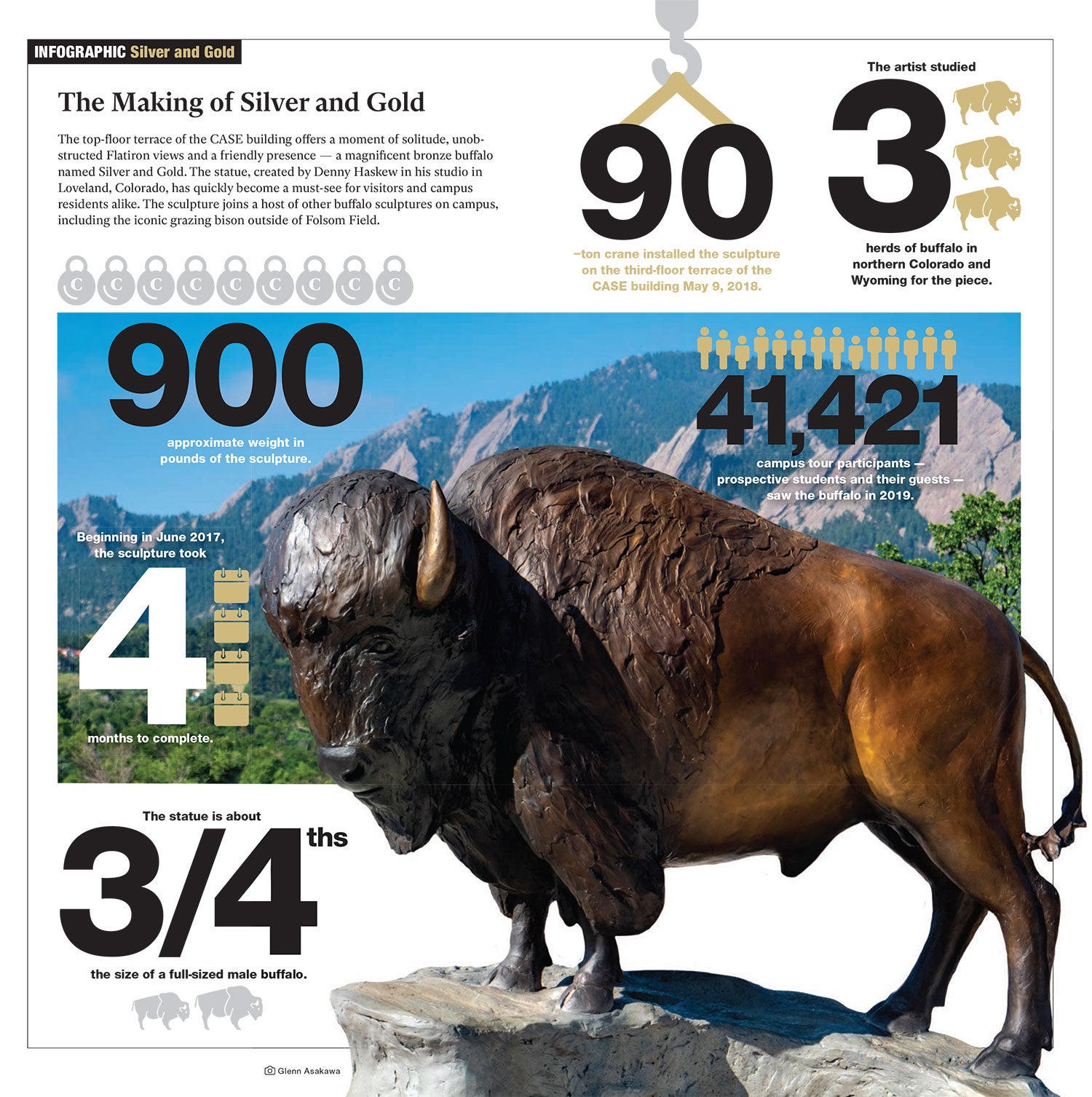 Infographic: Silver and Gold | Alumni Association | University of ...