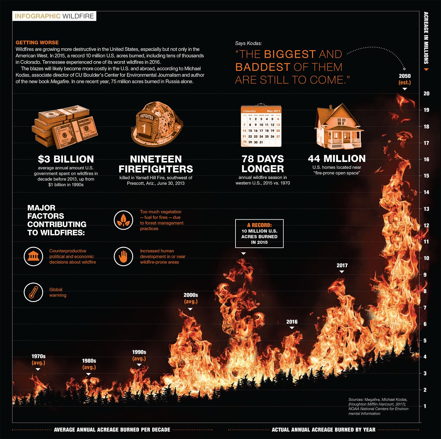 Infographic: Wildfire | Alumni Association | University of Colorado Boulder
