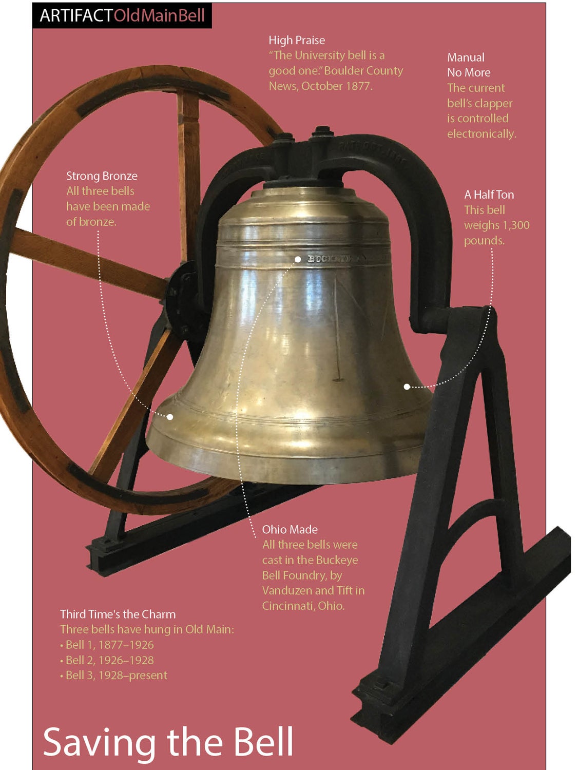 Saving the Bell | Alumni Association | University of Colorado Boulder