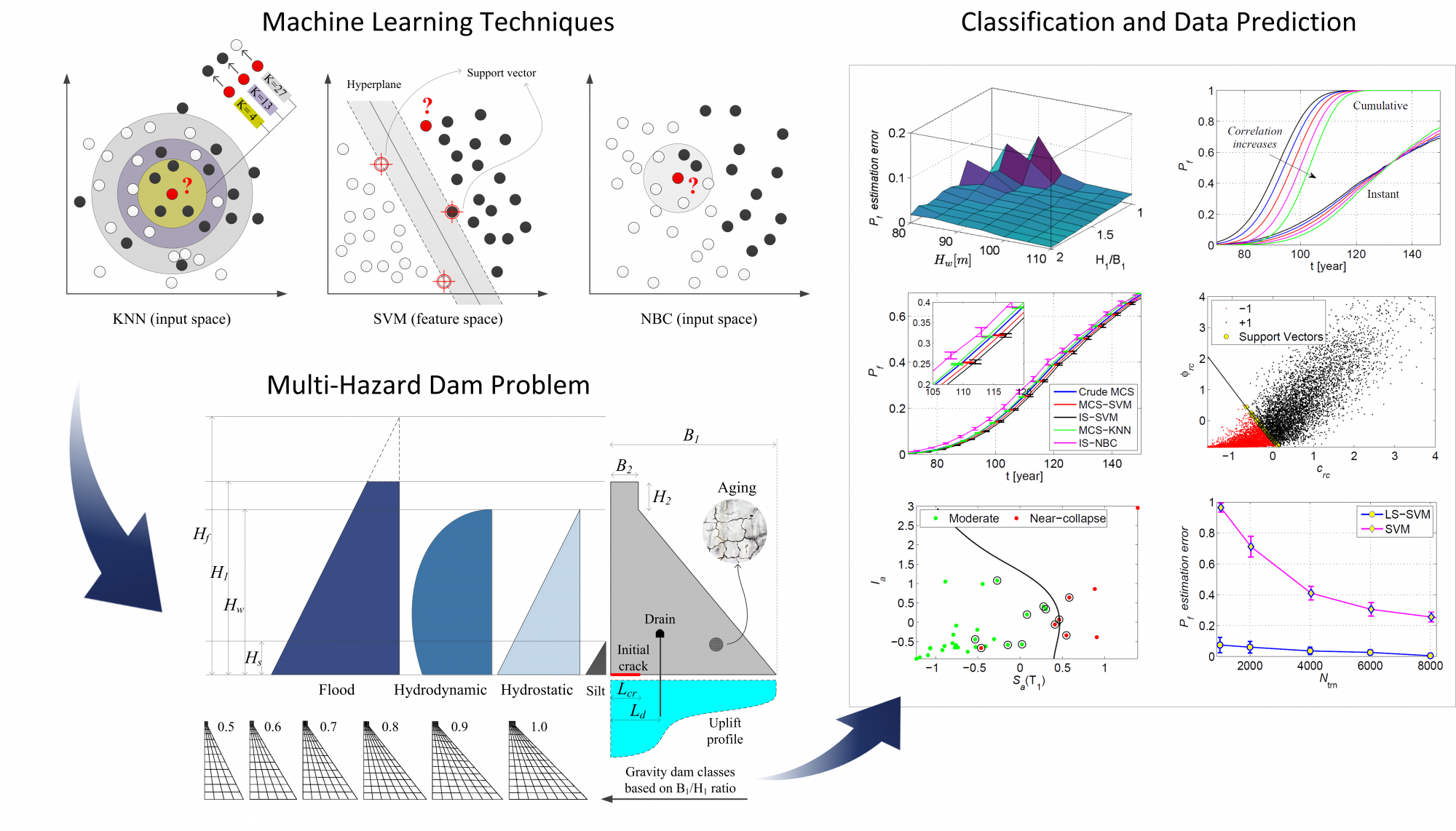 Research | Mohammad Amin Hariri-Ardebili | University of Colorado Boulder