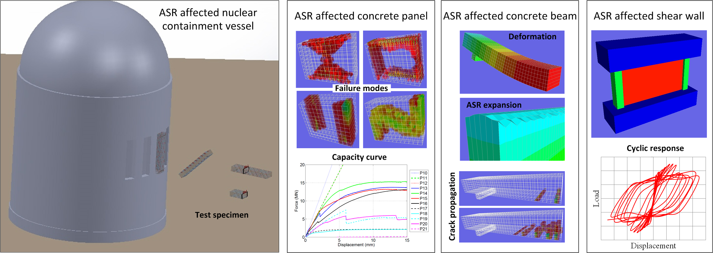 Research | Mohammad Amin Hariri-Ardebili | University of Colorado Boulder