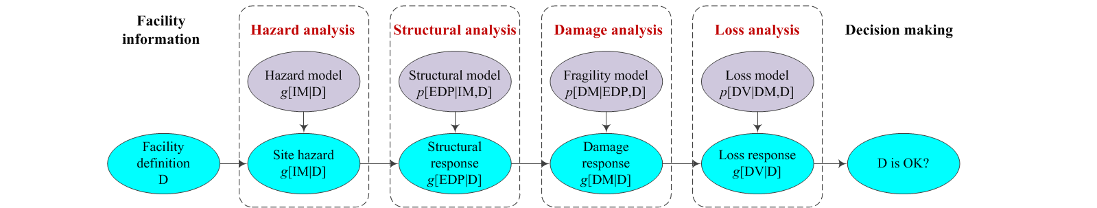 Research | Mohammad Amin Hariri-Ardebili | University of Colorado Boulder
