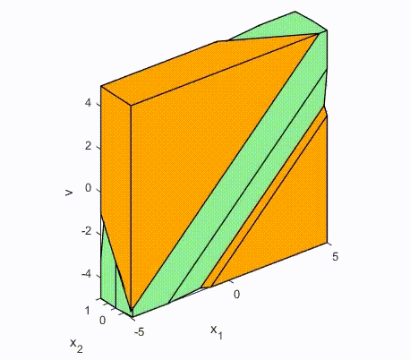 Computation of Input-Saturated Output-Admissible Sets | Marco M. Nicotra | University of ...