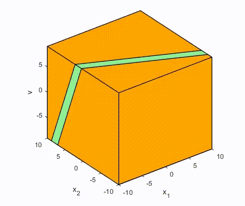 Computation of Input-Saturated Output-Admissible Sets | Marco M. Nicotra | University of ...