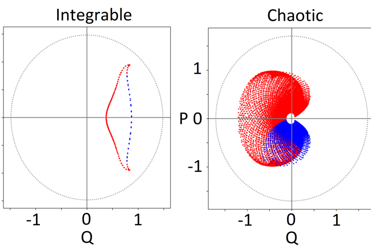 Plasma and Quantum Group | Professor Yuan Shi Group | University of ...