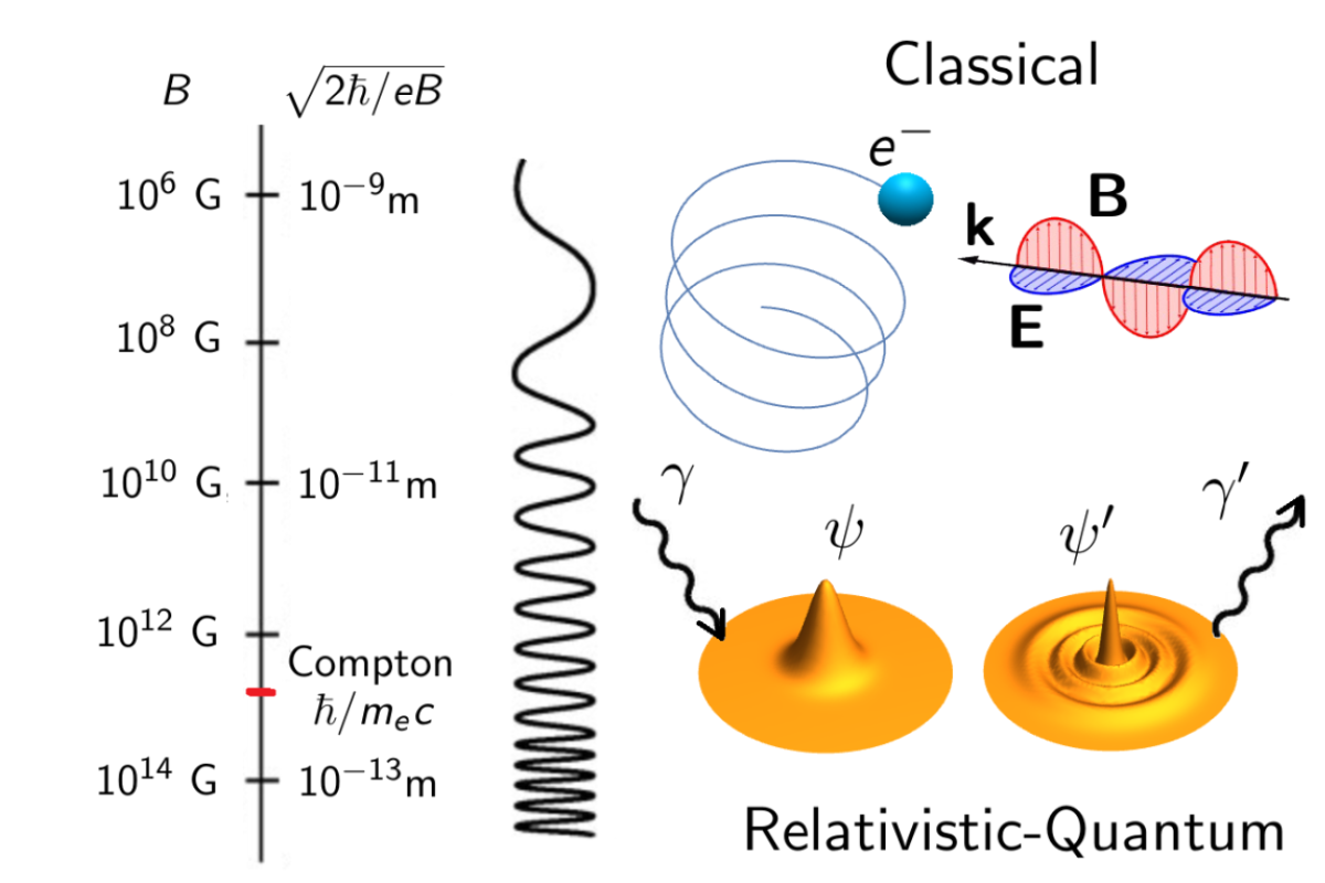 Plasma and Quantum Group | Professor Yuan Shi Group | University of ...