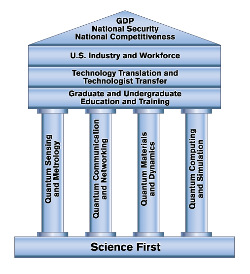 CUbit Mission: Temple Image | CUbit Quantum Initiative | University of ...
