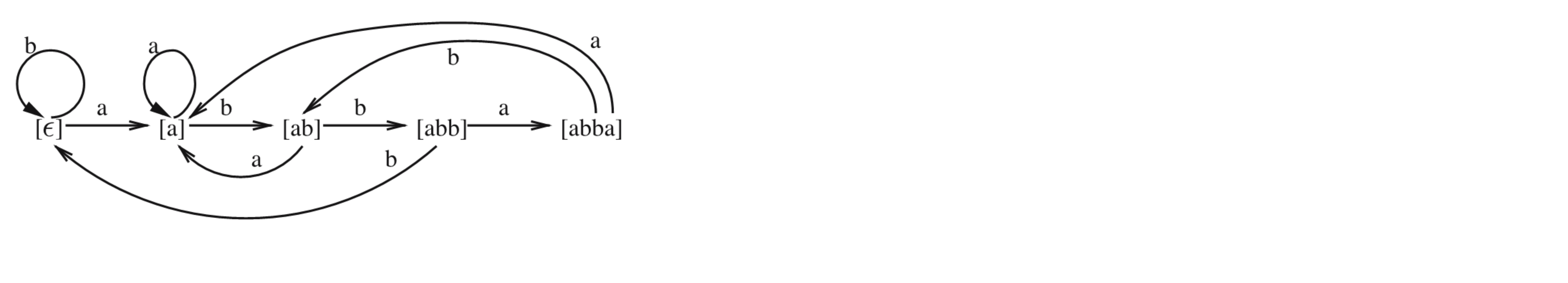 Multiple Pattern Matching A Markov Chain Approach Betterton Lab University Of Colorado Boulder