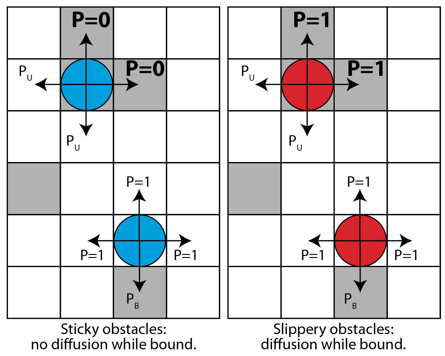 Effects of soft interactions and bound mobility on diffusion in crowded ...