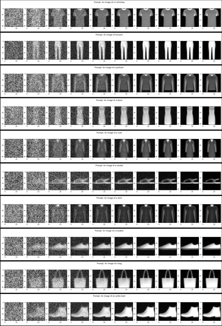 DALL-E 2 from Scratch | Correll lab | University of Colorado Boulder
