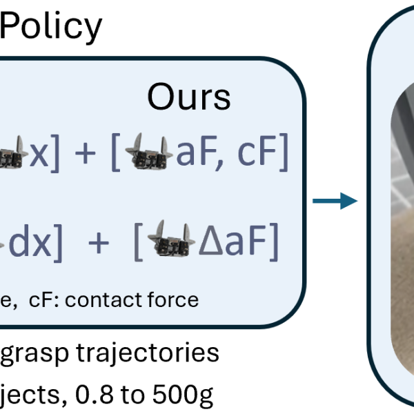 Just Add Force for Delicate Robot Policies | Correll lab | University ...