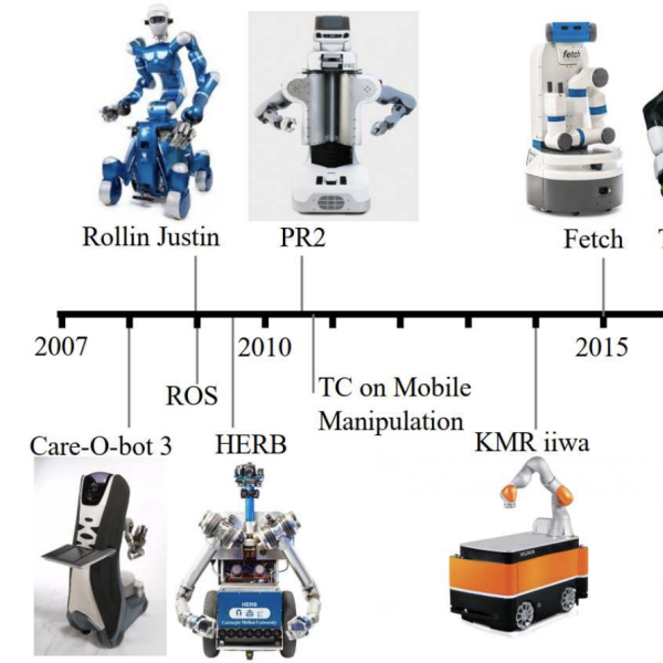 Mobile Manipulation Hackathon: Moving into Real World Applications ...
