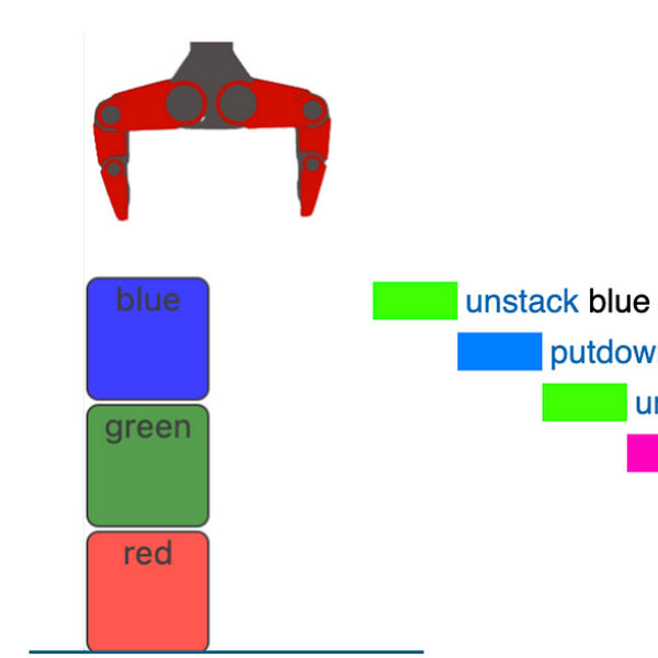 Thinking Fast And Slow With Llms And Pddl Correll Lab University Of Colorado Boulder