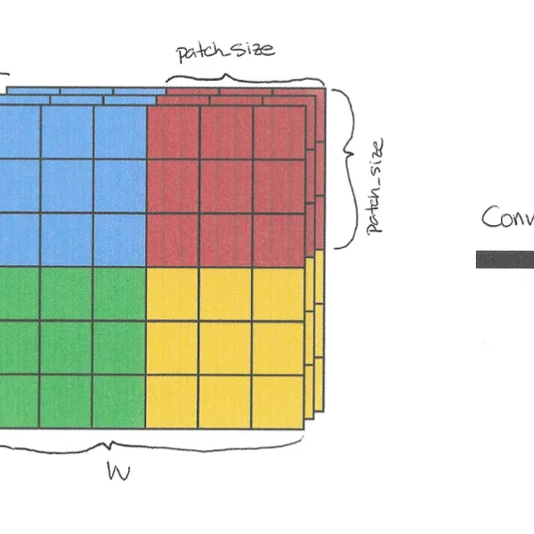 Building a Vision Transformer Model From Scratch | Correll lab ...