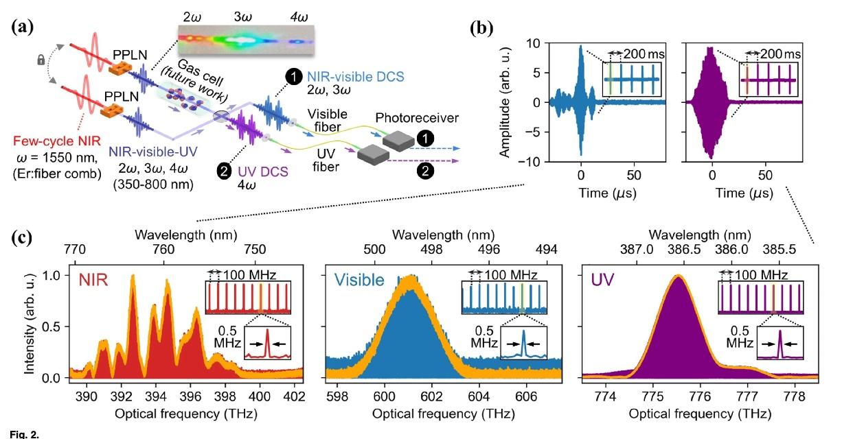 Home | Frequency Combs & Quantum Metrology | University of Colorado Boulder