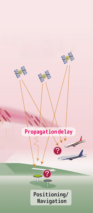 Assimilation of GNSS Data for Specification and Forecasting of the ...