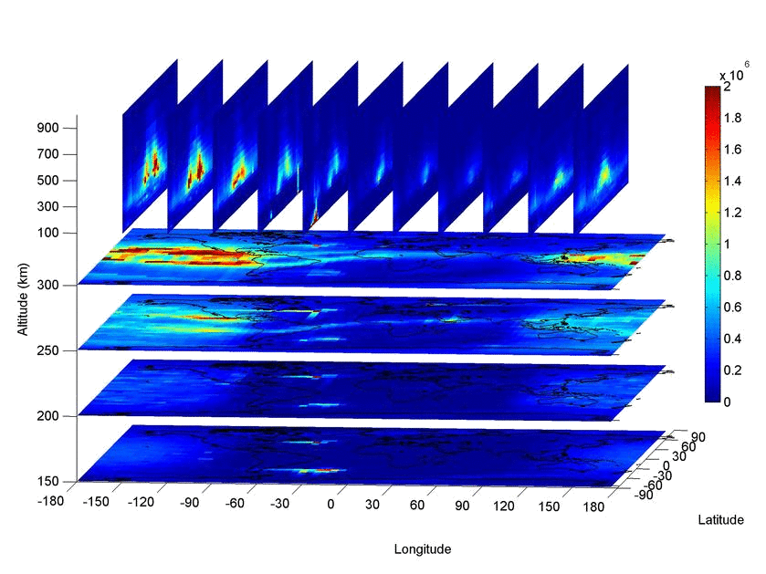 Assimilation of GNSS Data for Specification and Forecasting of the ...