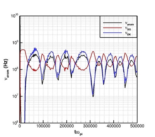 Kinetic Simulations of Thermionic Hollow Cathode Plasmas ...