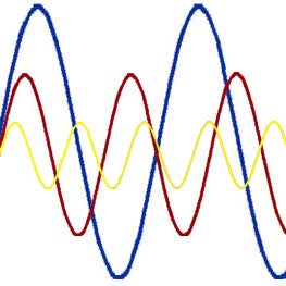 1/f Noise | Social Perception Lab | University of Colorado Boulder