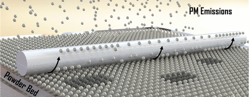 Paper published in ACS ES&T Engineering | BEEM Lab | University of ...