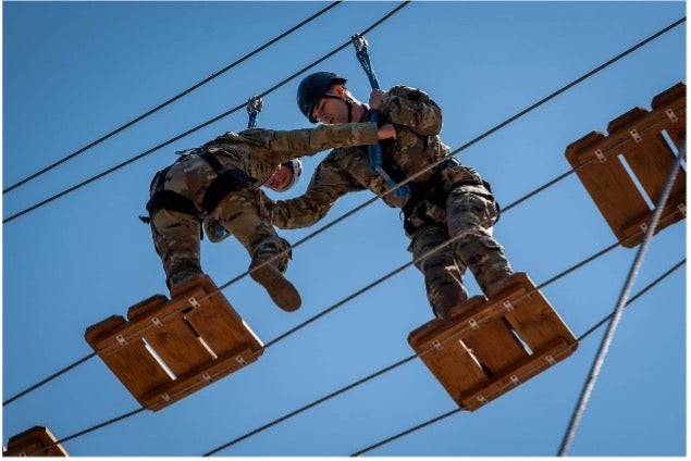 5 Lessons from 60 feet Above the Ground | Center for Leadership ...