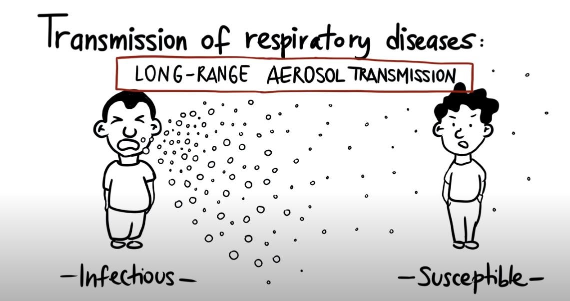 Let’s talk about transmission of respiratory infectious diseases | Paul ...