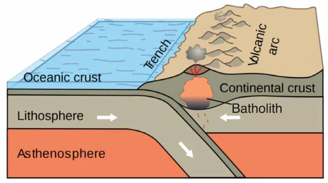 Maddie Lewis - Project Profile | AGeS3 - Advancing Geochronology ...