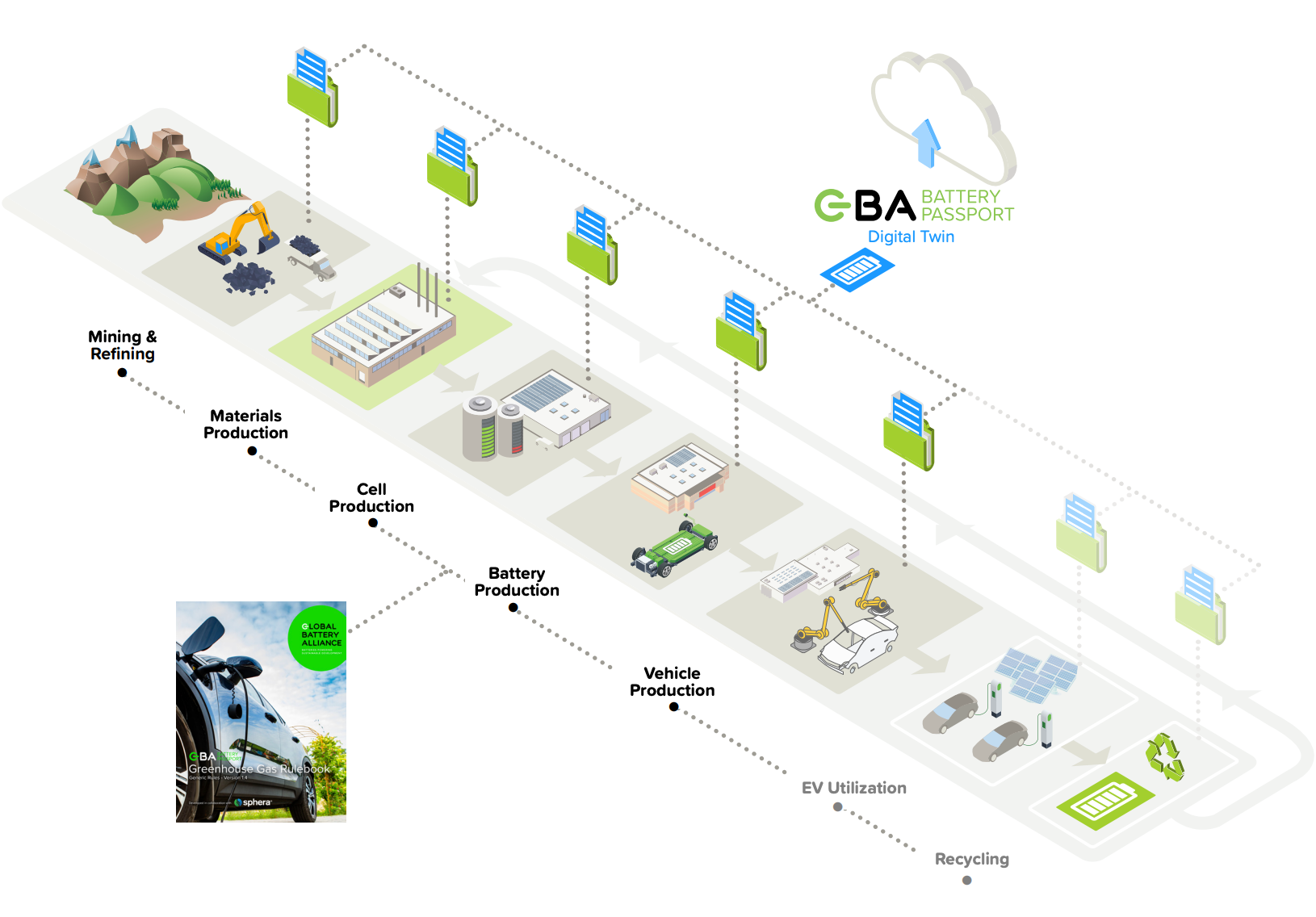 Global Battery Alliance’s Battery Passport: Implications for Indigenous ...