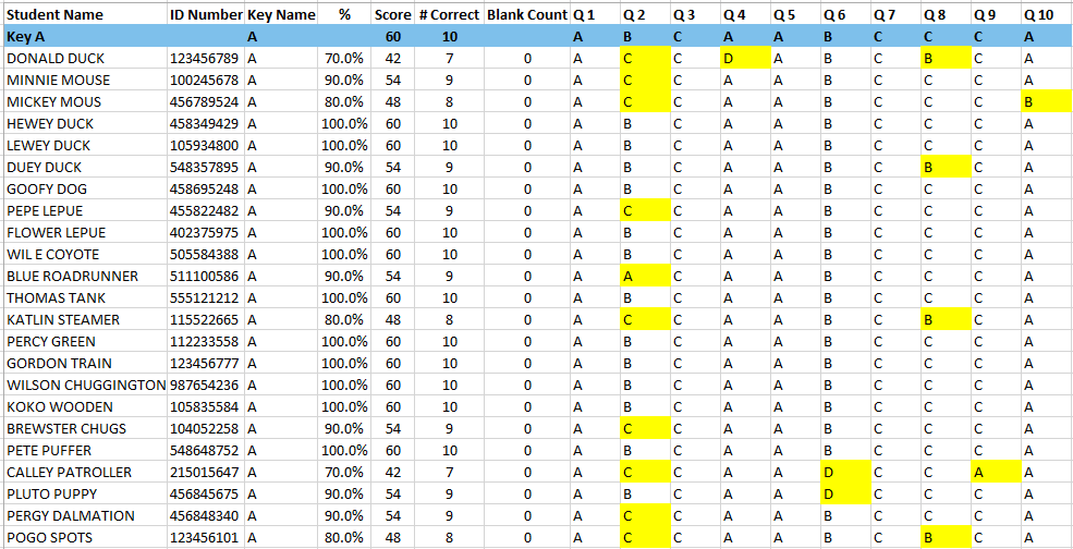Standard Reports | Testing and Assessment Center | University of ...
