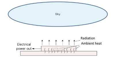 Thermoradiative Power Converter | Venture Partners at CU Boulder ...