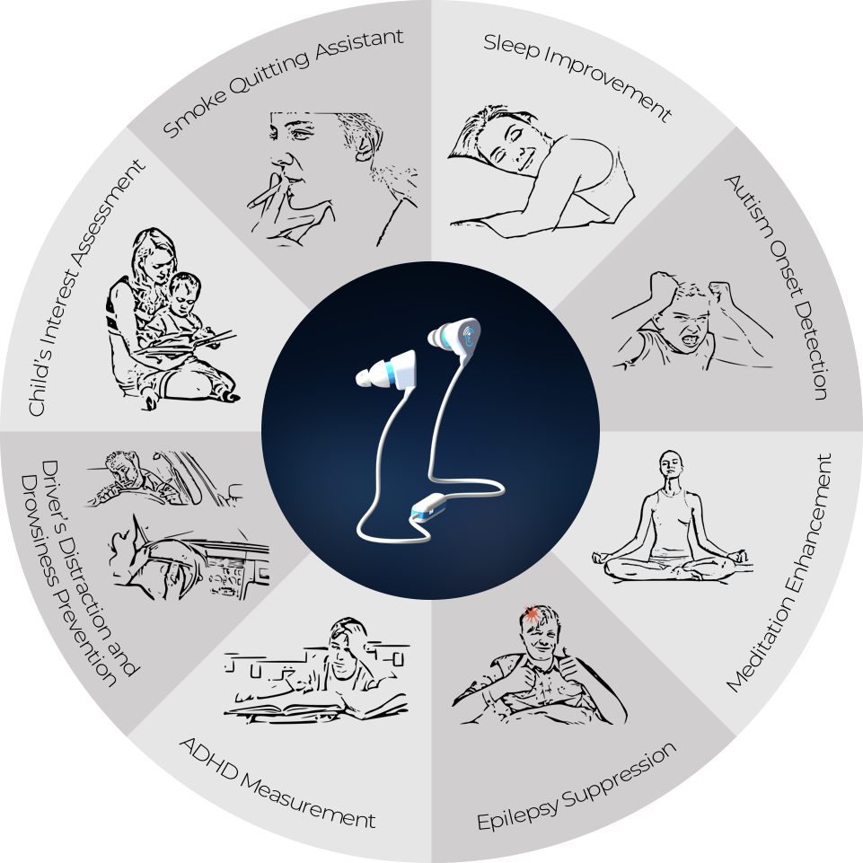 Earable™: The world’s first and most advanced in-ear sleep improvement ...