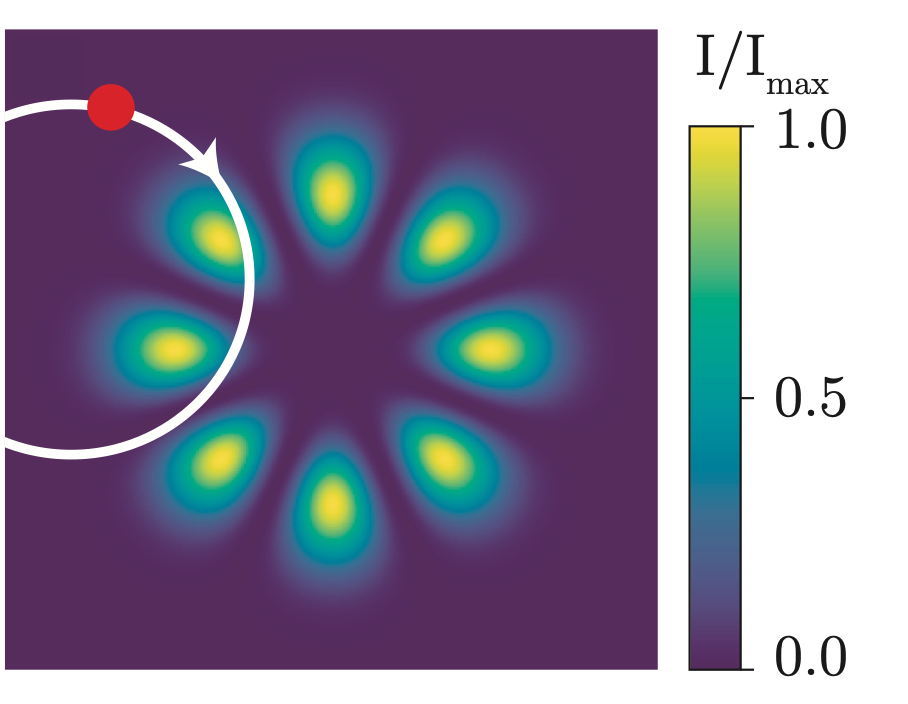 Structured light velocimetry for sensing angular velocity | Venture ...